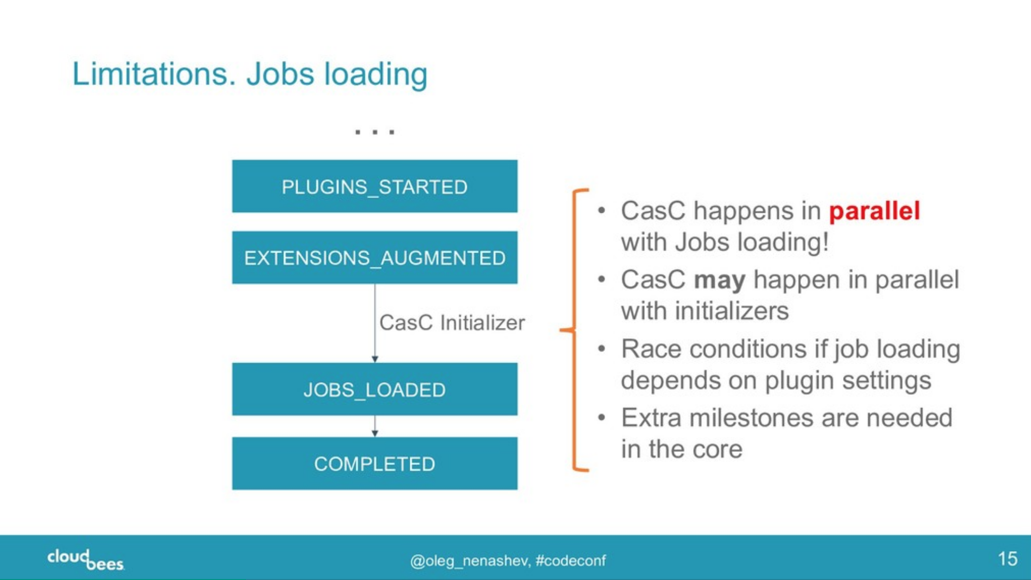 Job loading Chicken&Egg · Issue #280 · jenkinsci/configuration-as-code ...