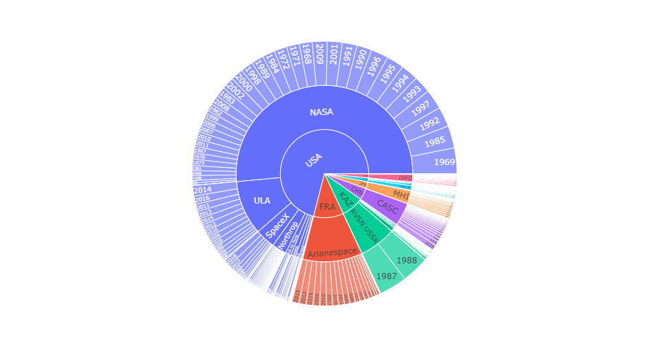 GitHub - anquabkhan/google-collab: collaboratory for google collab projects