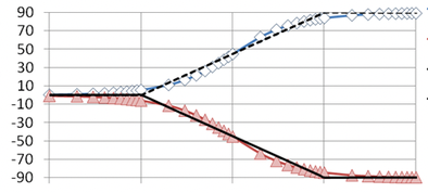 Add Vertical Alignment [YALN] axis · Issue #106 · googlefonts/axisregistry · GitHub