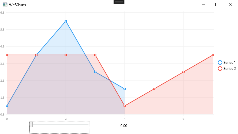 GitHub - edselclarin/WpfCharts: WPF app demonstrating LiveCharts