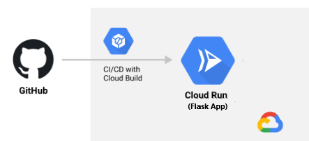 GitHub - vdelapuentea/sre