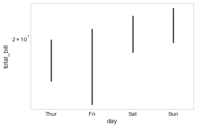 bar plot in log scale · Issue #1345 · mwaskom/seaborn · GitHub