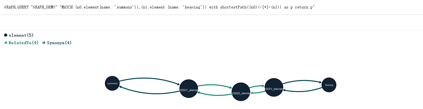 Shortestpath Crash Redis · Issue 1695 · Redisgraphredisgraph · Github 