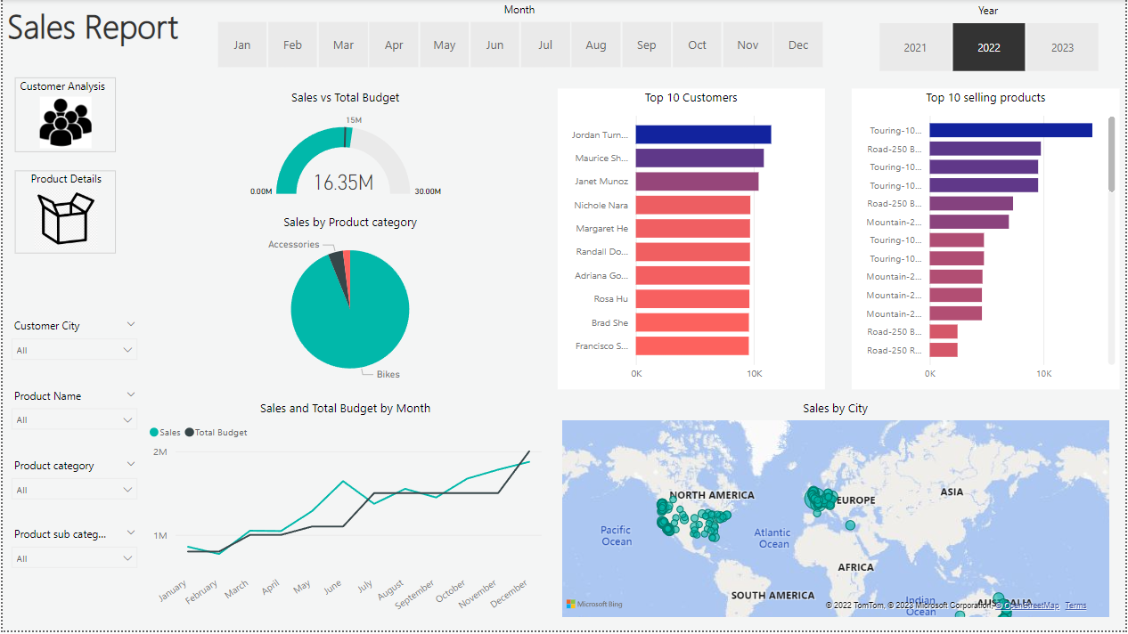 GitHub - adarshkapoor/Adventure-works-sales-analysis: Analysis of ...