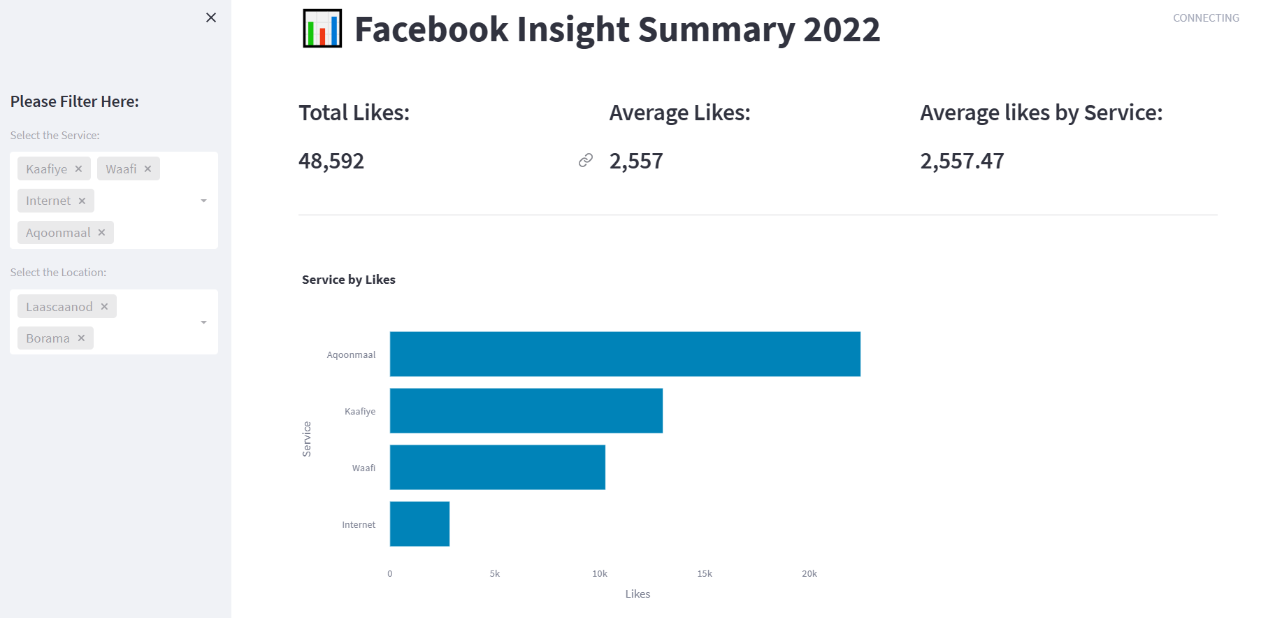 GitHub - Moheid/mydash