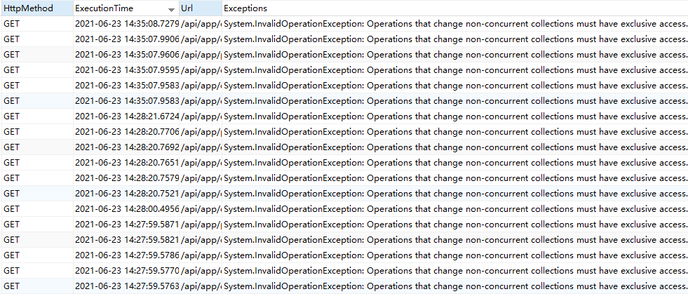 Concurrency problem of `PermissionValueProviderManager` · Issue #9404 · abpframework/abp · GitHub