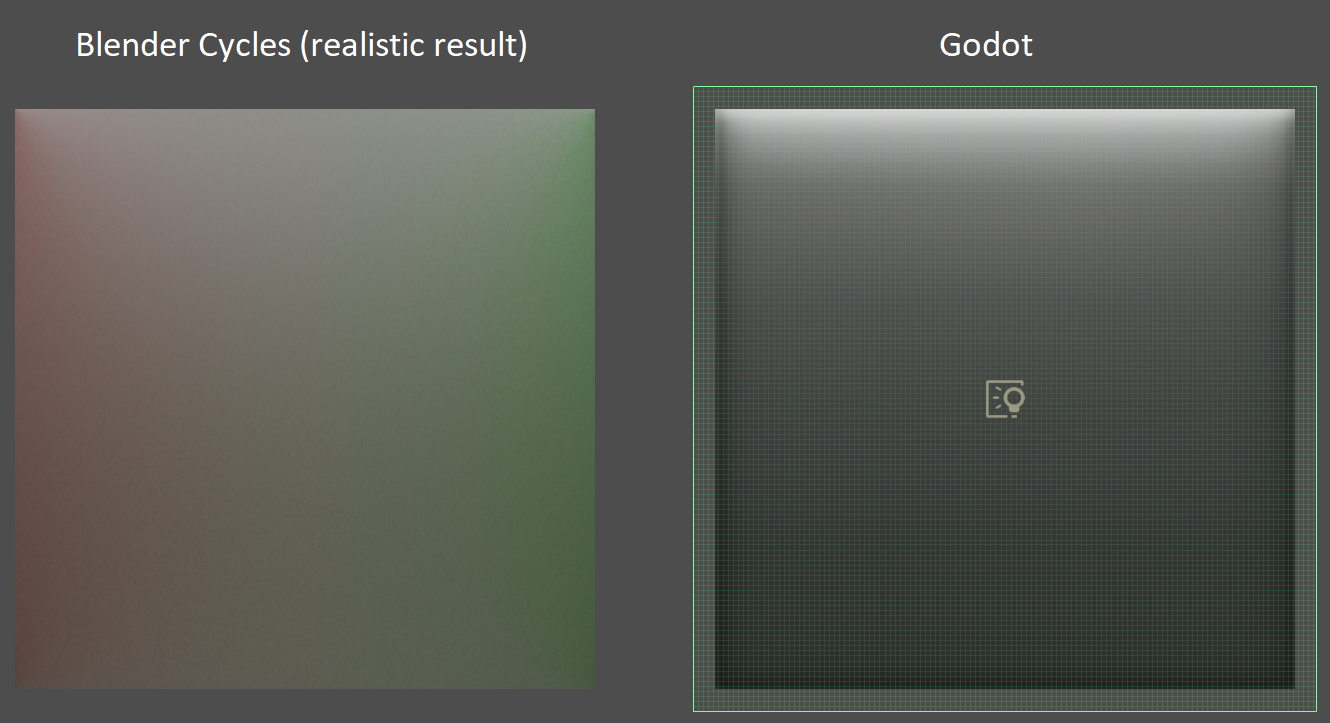 GI issue: the light range of the GIProbes for emissive light and bounce lighting is too low ...
