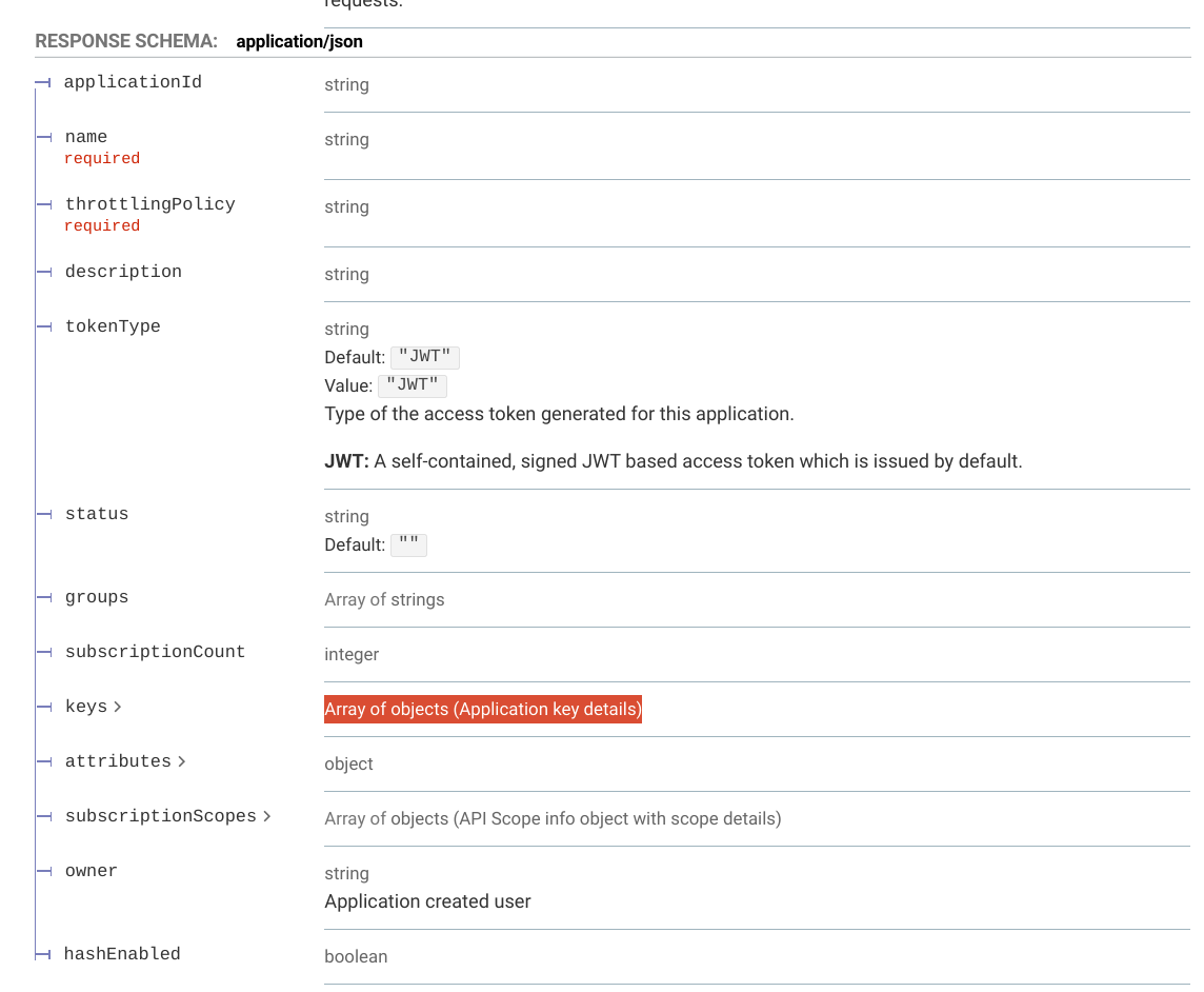 [DOC] [APIM] [3.2.0] Update the Response details of developer portal rest API list application ...