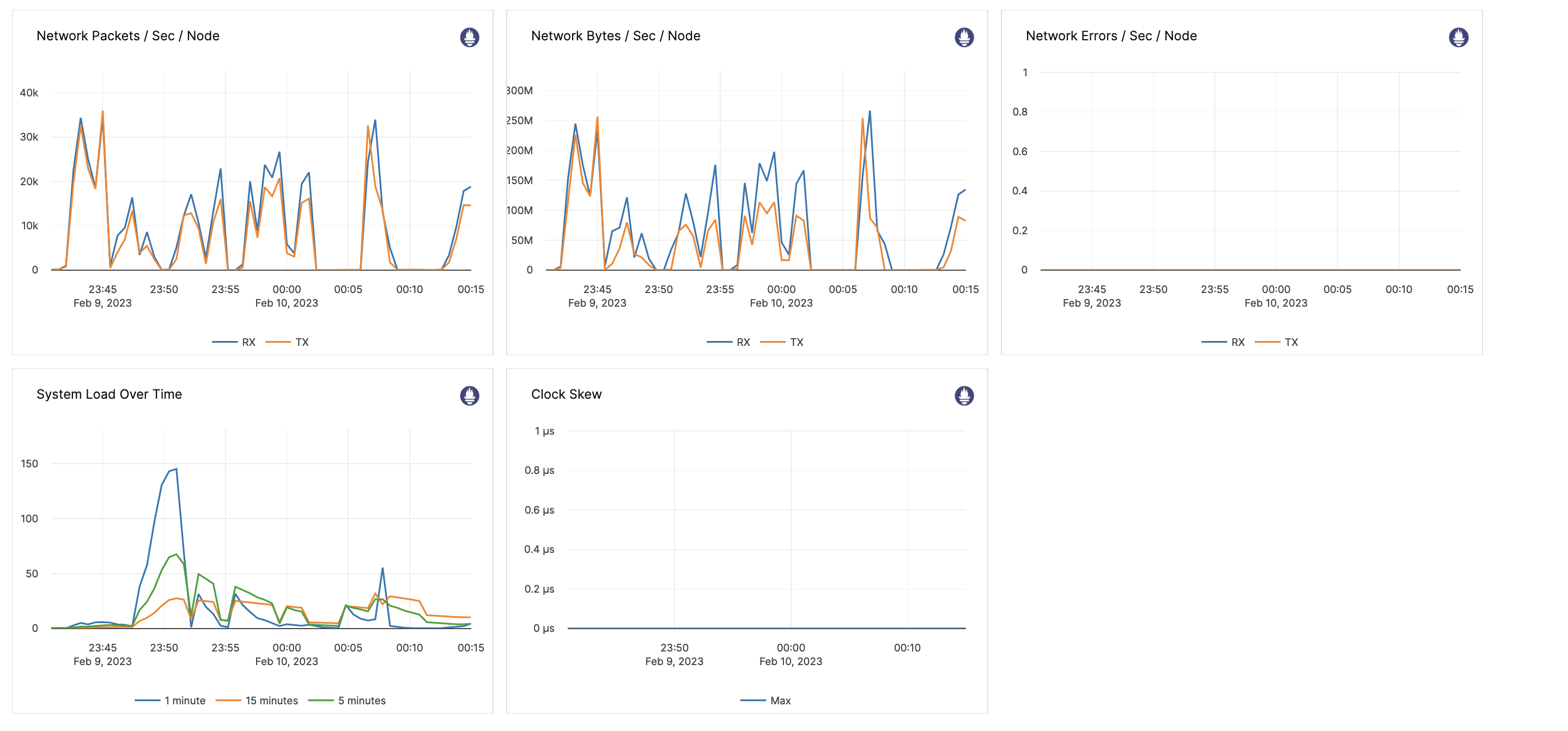 [cql] Endless Node Restarts After Intensive Cql Batch Inserts Load With More Then 1k Connections