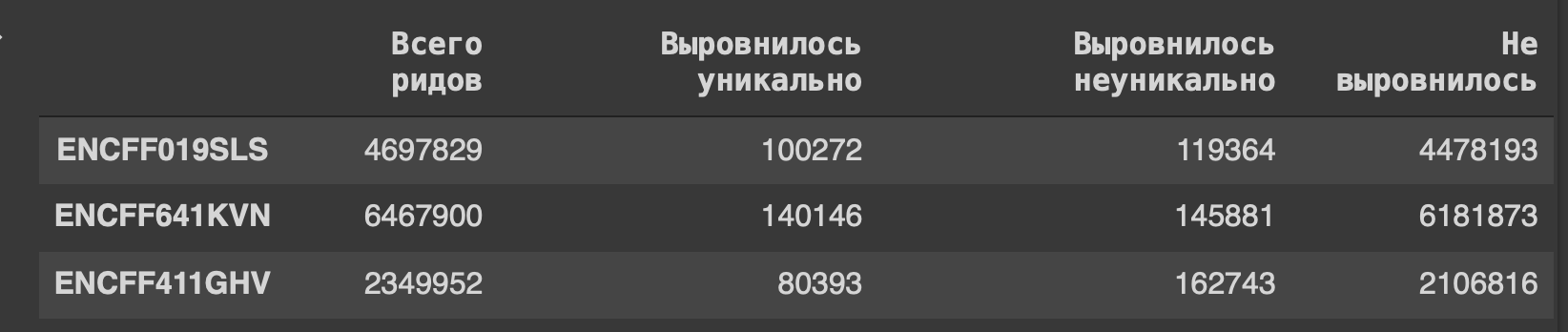 GitHub - Stuksus/hse_hw2_chip