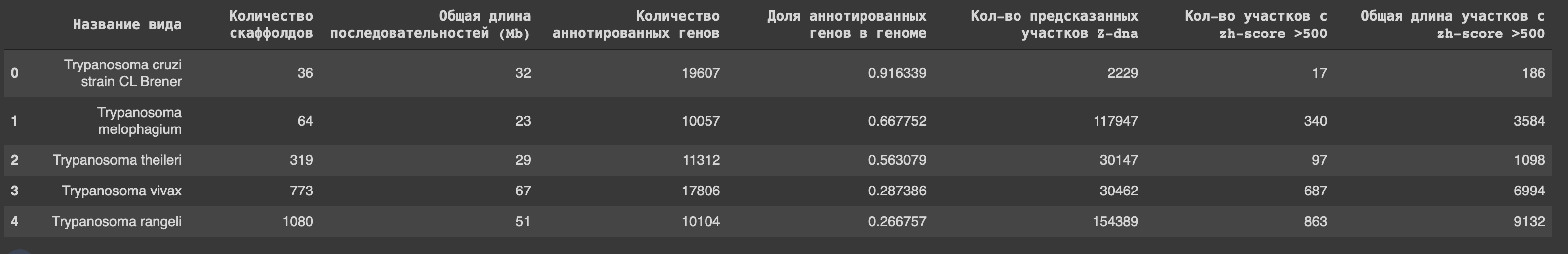 GitHub - Stuksus/hse22_project