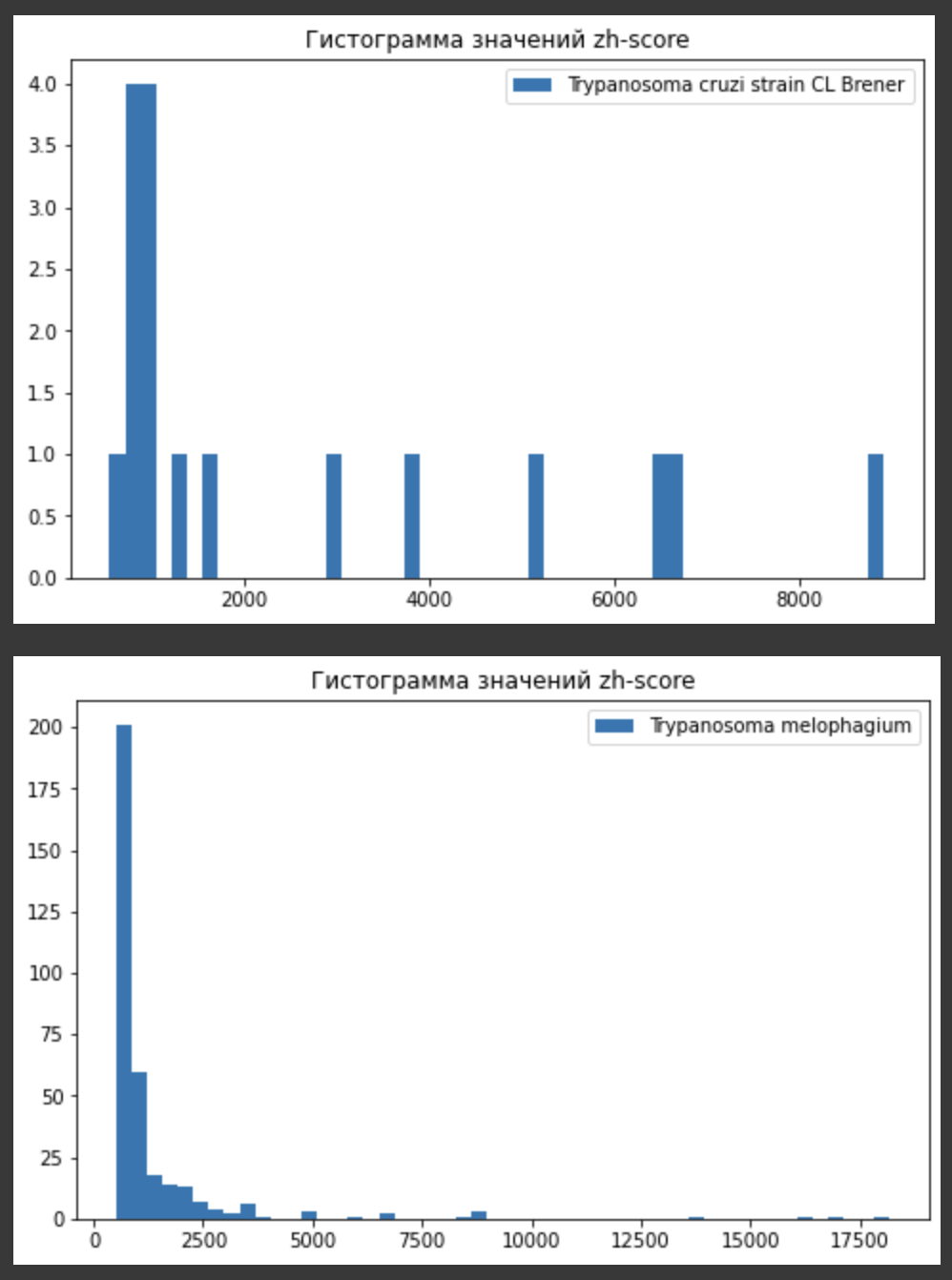 GitHub - Stuksus/hse22_project