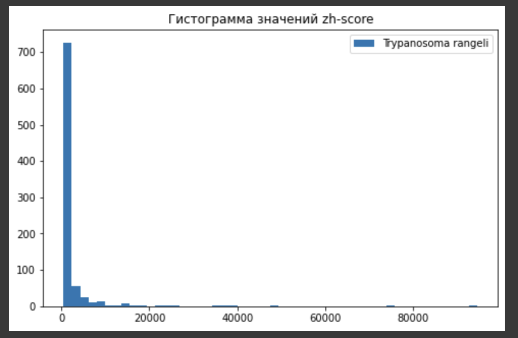 GitHub - Stuksus/hse22_project