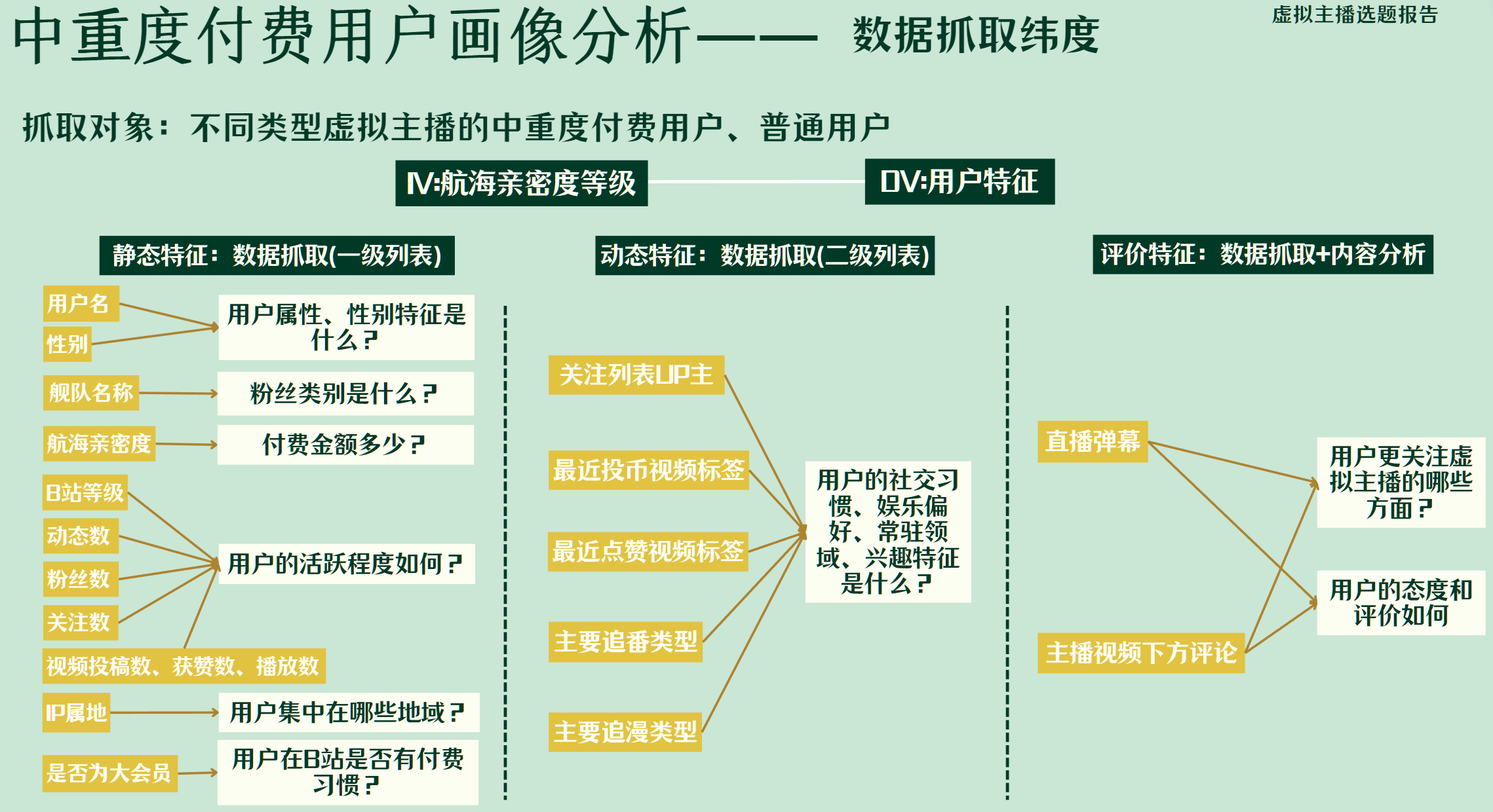 GitHub - xqingting/bilibiliup_analysis: 这是一套针对b站up主（尤其是主播）的数据分析系统。主要功能为：抓取航海榜名单、监控抓取新增粉丝；根据uid ...