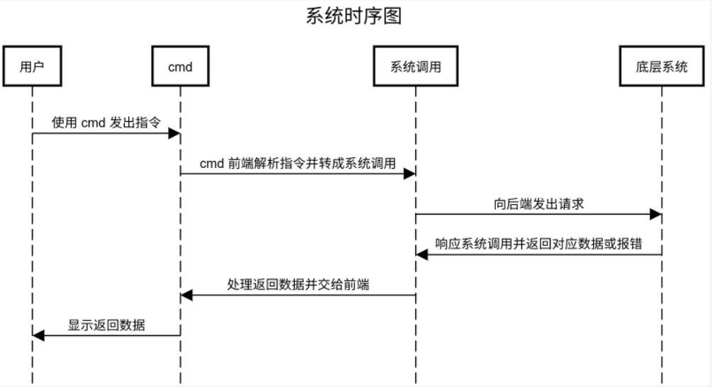 文档 · Issue #1 · asukaminato0721/OperatingSystem · GitHub