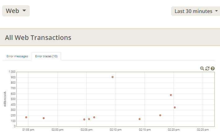 Glowroot Alerts Doesnt Trigger · Issue #795 · glowroot/glowroot · GitHub