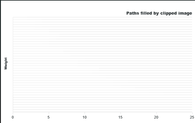Exporting chart with image fill doesn't work · Issue #282 · apexcharts/ng-apexcharts · GitHub