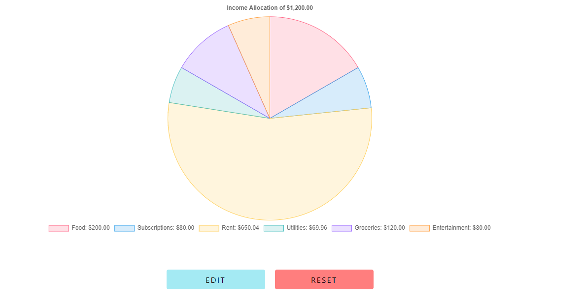 GitHub - yen213/Income-Allocator