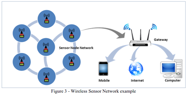 GitHub - nebunr/CPE400: Final Project