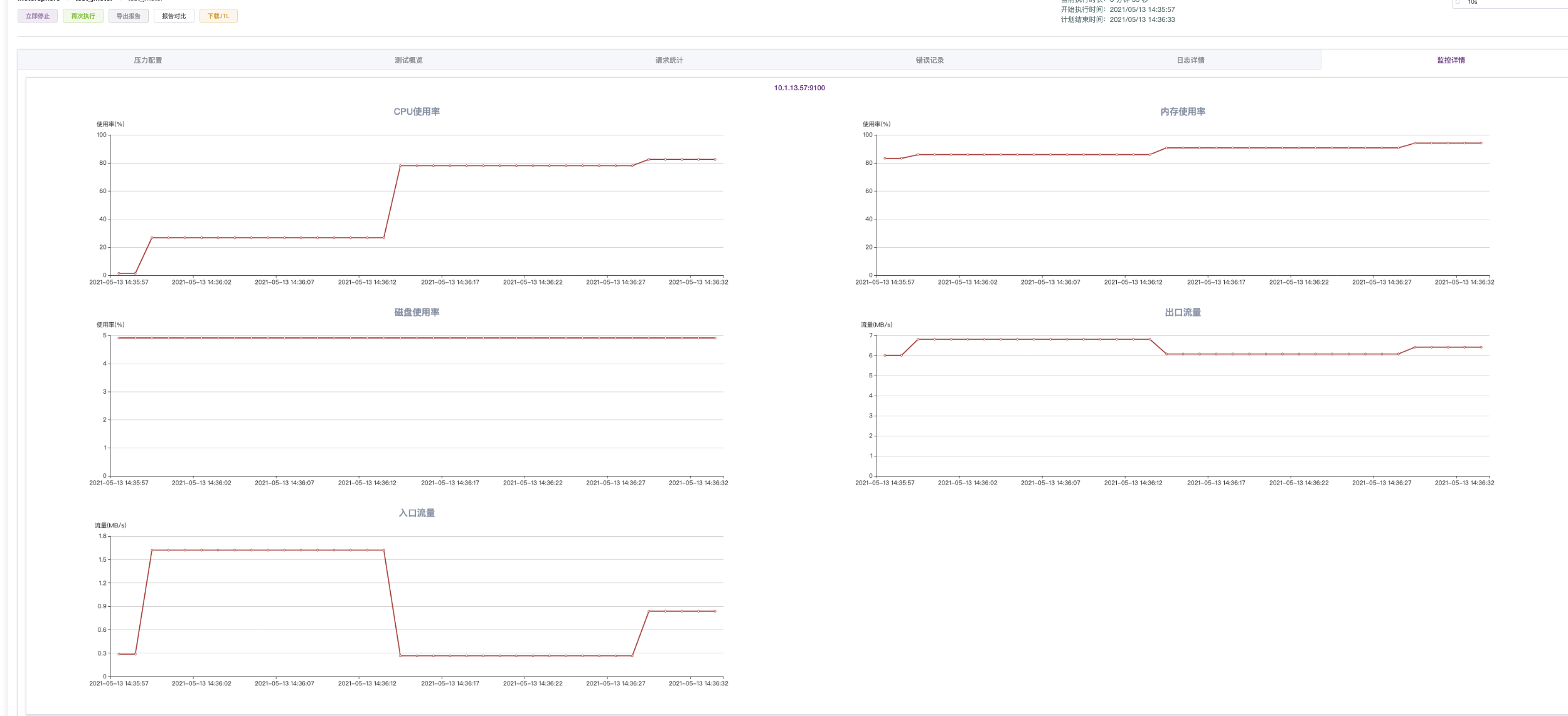 [FEATURE]性能测试监控图表,现在5个图，不对称，建议 增加 磁盘IO的监控 ，凑成6个 · Issue #2778 · metersphere/metersphere · GitHub