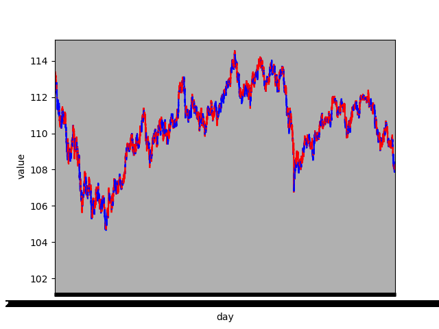GitHub - kentotokue/FXprediction_Simulation