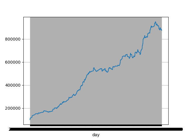 GitHub - kentotokue/FXprediction_Simulation