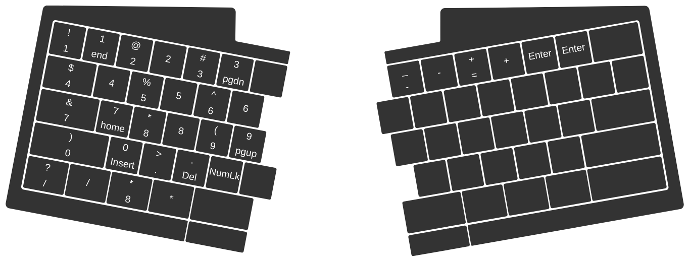 Make the rendering of numpad keys explicit · Issue #881 ...