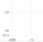 Tick labels can overlap when chart is panned · Issue #4 · chartjs/chartjs-plugin-zoom · GitHub
