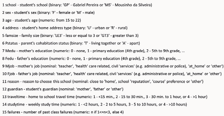 GitHub - adhishnanda/Student-Performance-Prediction-with-Decision-Trees
