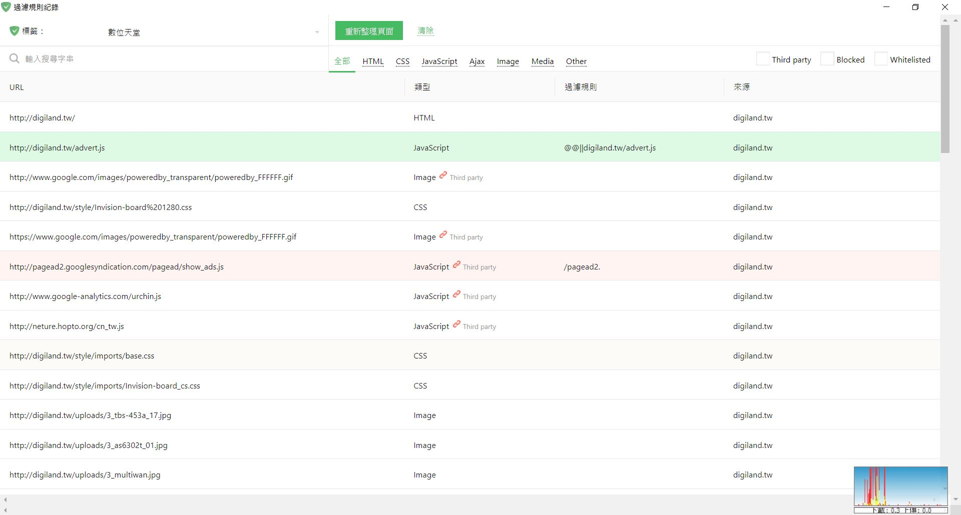 digiland.tw - anti-adblock · Issue #6826 · AdguardTeam/AdguardFilters ...