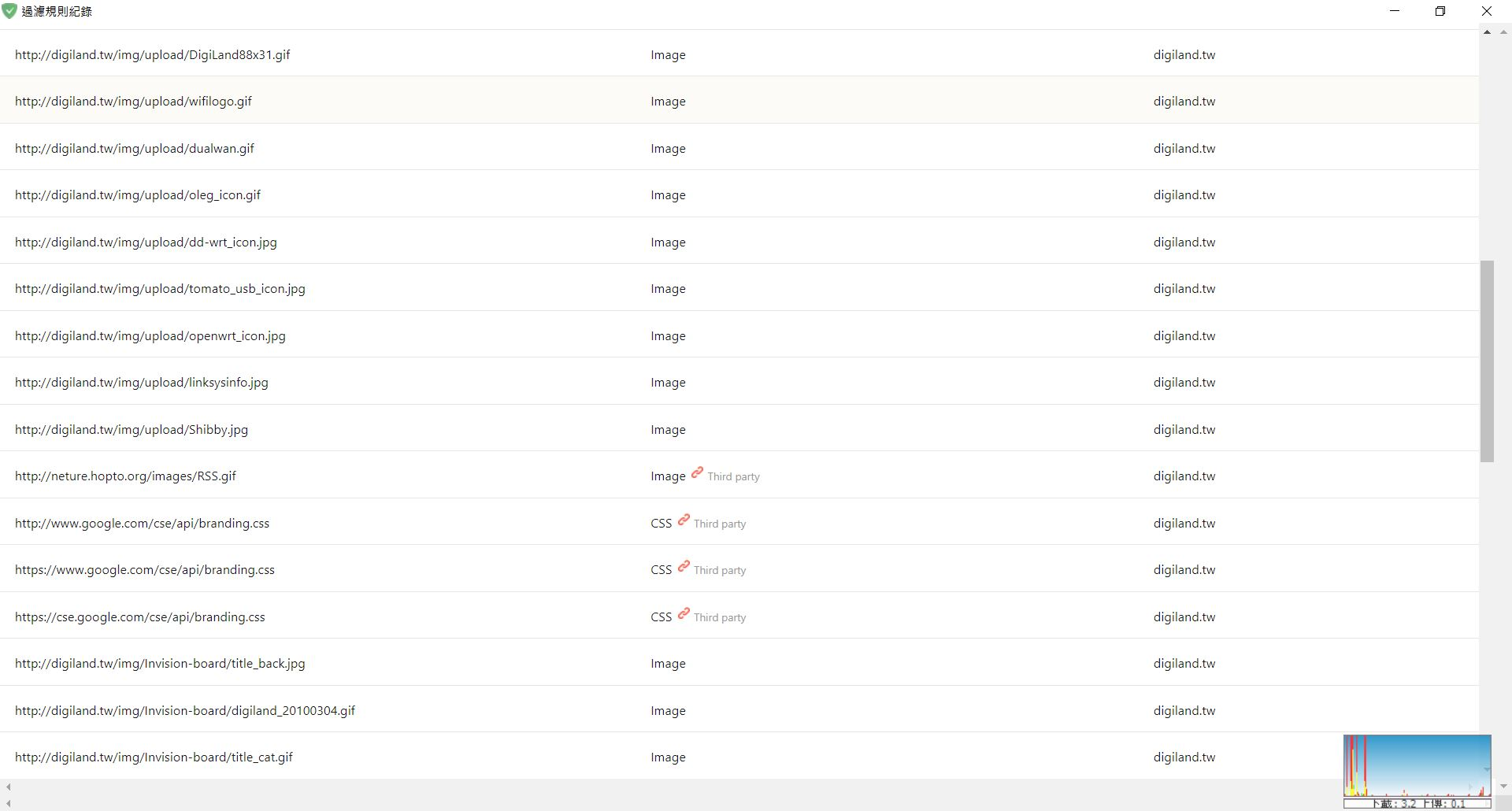 digiland.tw - anti-adblock · Issue #6826 · AdguardTeam/AdguardFilters ...