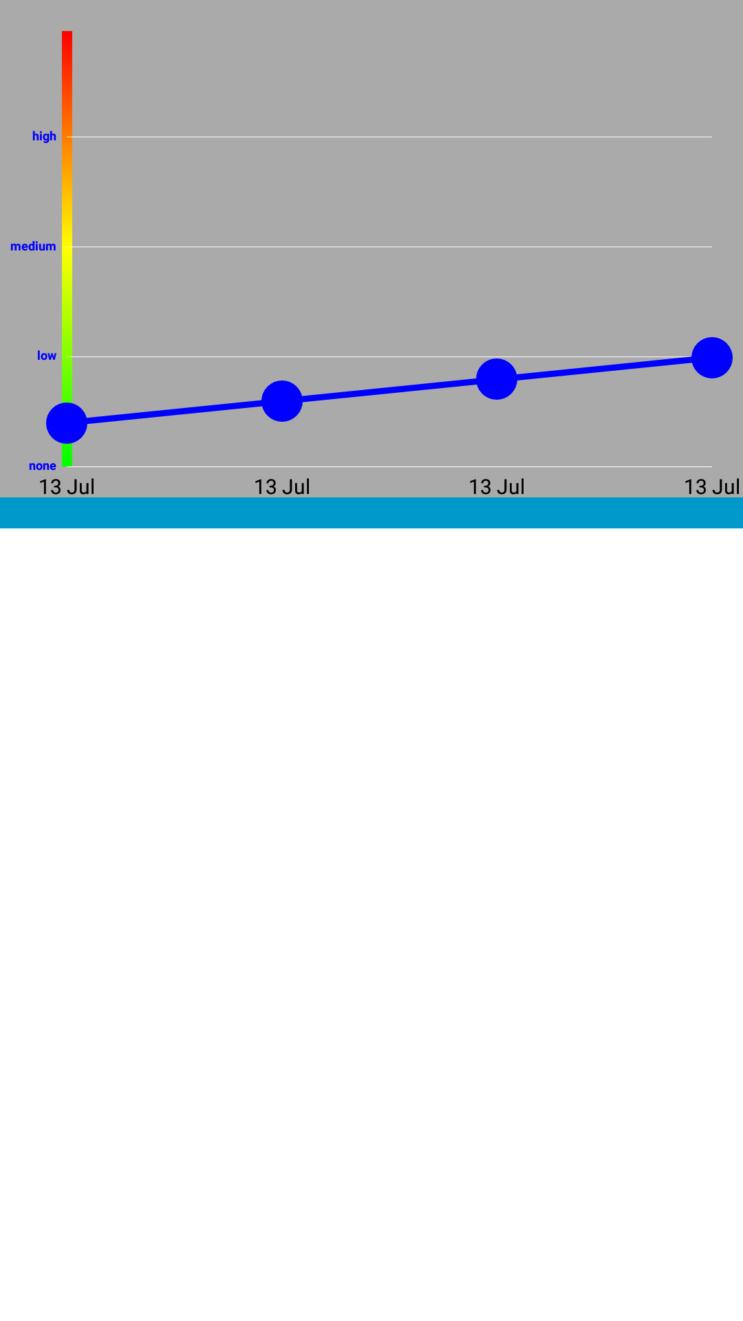 How to start the label(both x and y axis) and printing of values from 1st position. ? · Issue ...