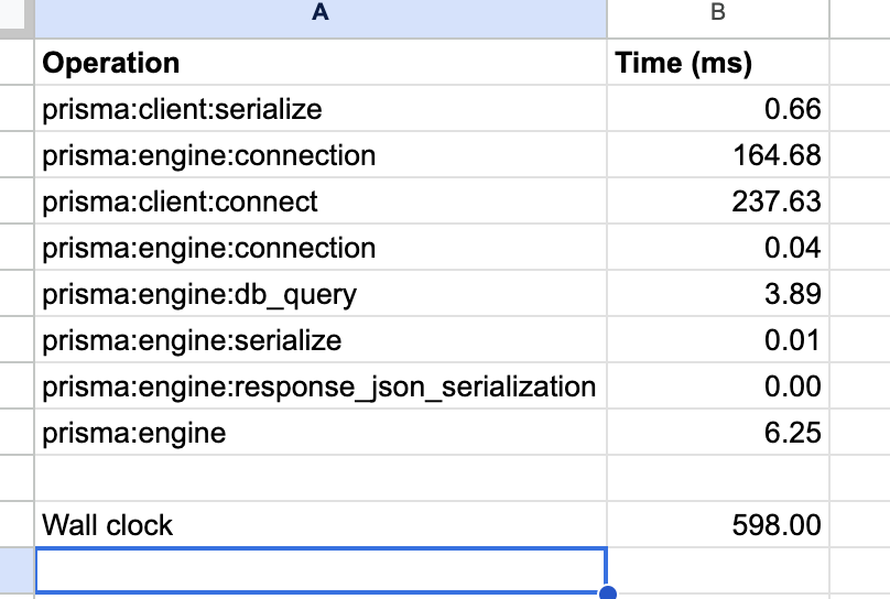 Prisma queries very slow on AWS Lambda · Issue #22071 · prisma/prisma · GitHub
