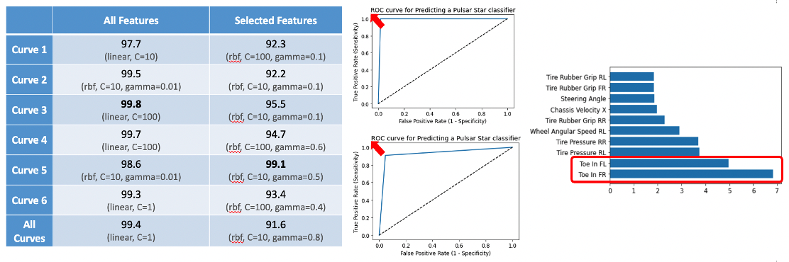GitHub - blueginah/DrivingHelper