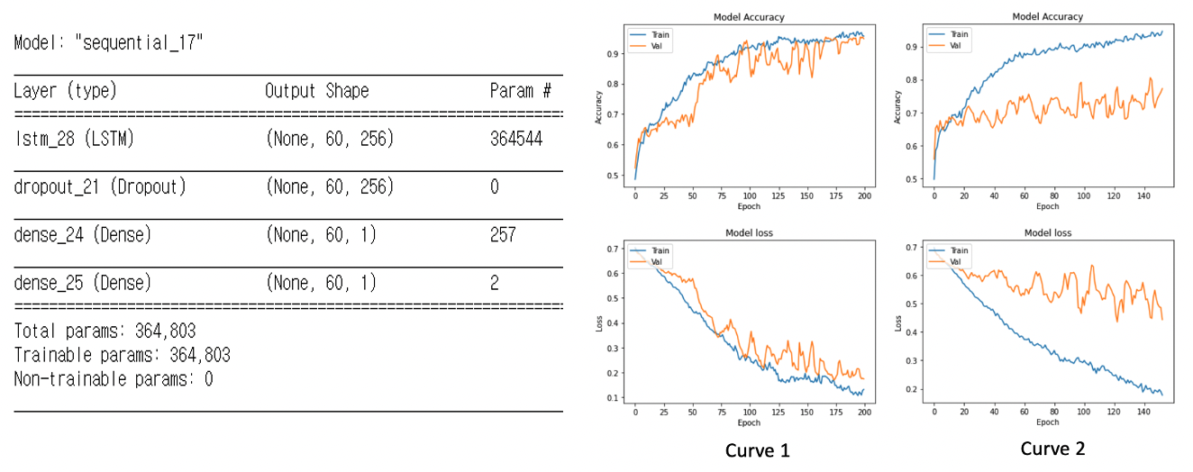 GitHub - blueginah/DrivingHelper