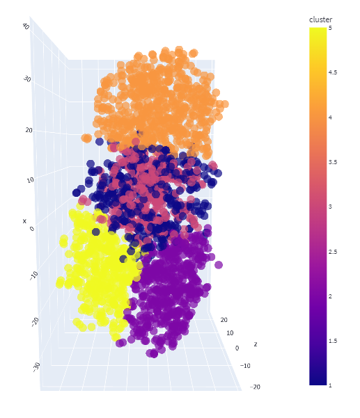 GitHub - daggeraile/market_clustering: a marketing tool to meaningfully ...