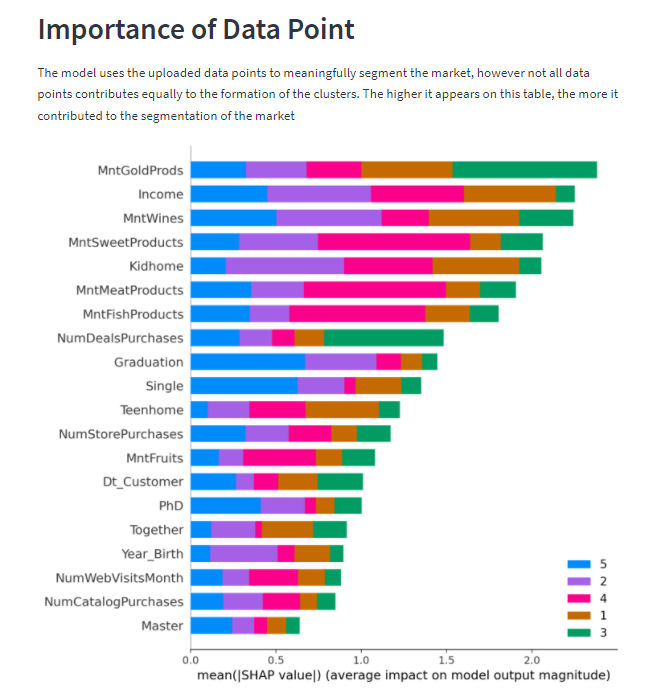 GitHub - daggeraile/market_clustering: a marketing tool to meaningfully ...
