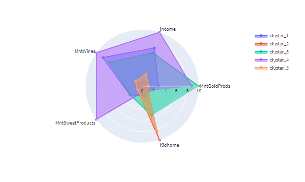 GitHub - daggeraile/market_clustering: a marketing tool to meaningfully ...