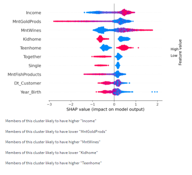 GitHub - daggeraile/market_clustering: a marketing tool to meaningfully ...