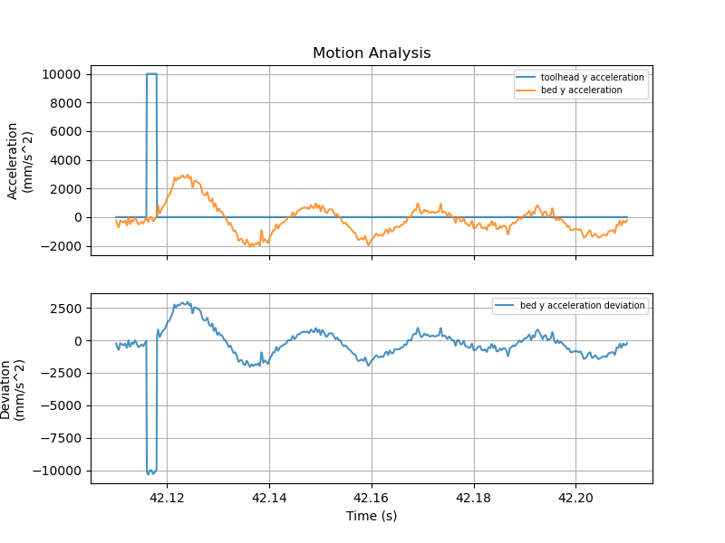 [FR] Alternative resonance testing methods with the ADXL345 · Issue ...