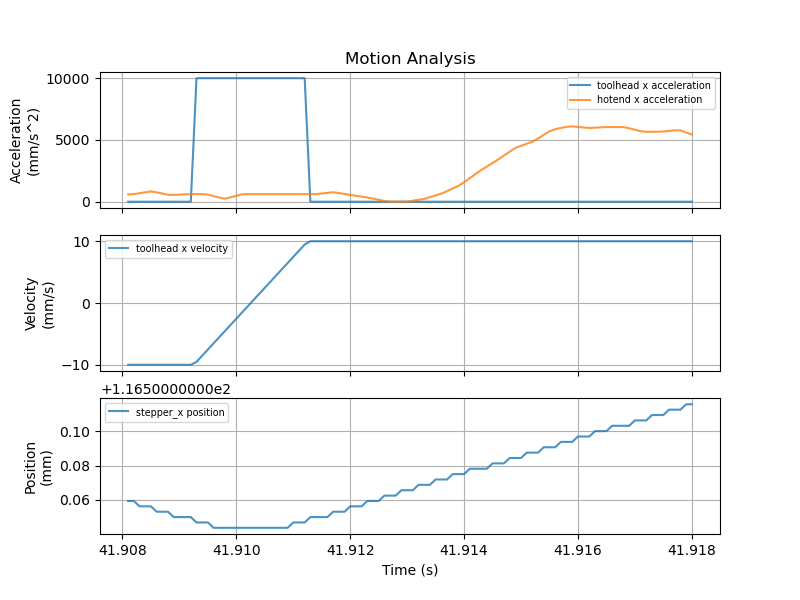 [FR] Alternative resonance testing methods with the ADXL345 · Issue ...