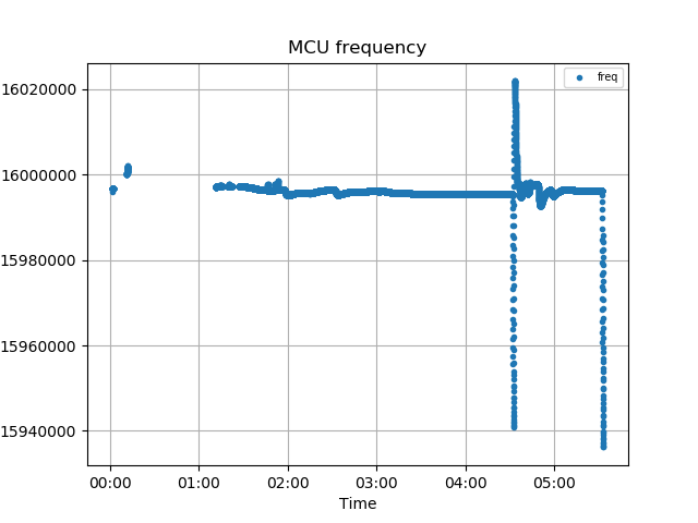 Print halted due to "MCU shutdown: Move queue empty" (while printing from virtual SD) · Issue ...