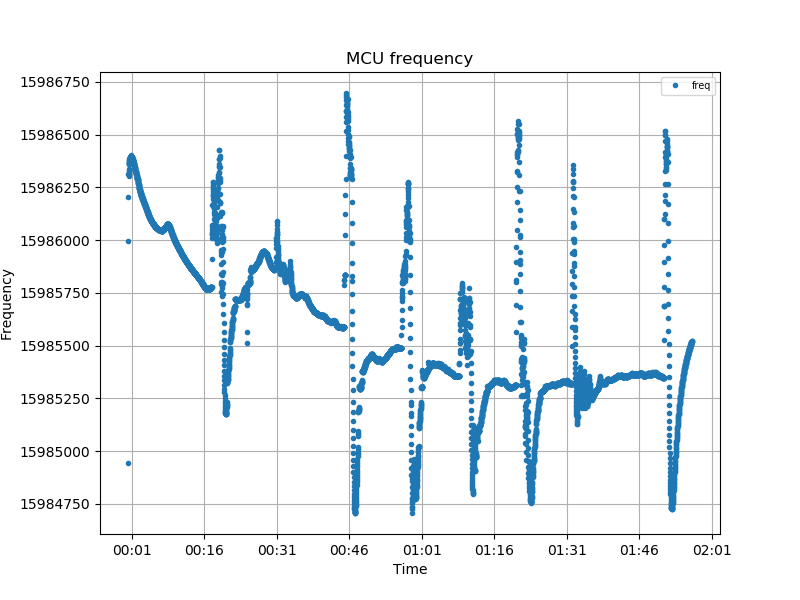 Print Halted Due To Mcu Shutdown Move Queue Empty · Issue 323