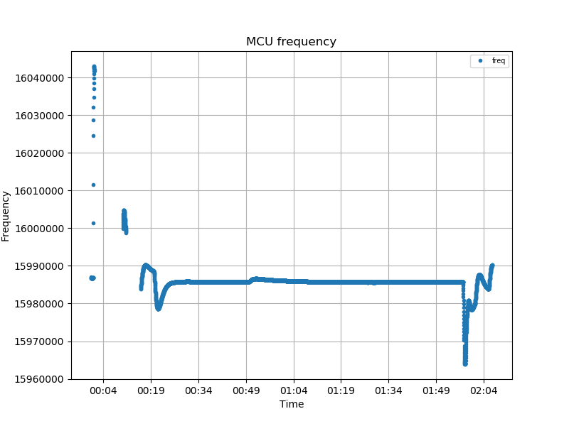 Random error "MCU 'mcu'shutdown: Move queue empty" · Issue #392 · Klipper3d/klipper · GitHub
