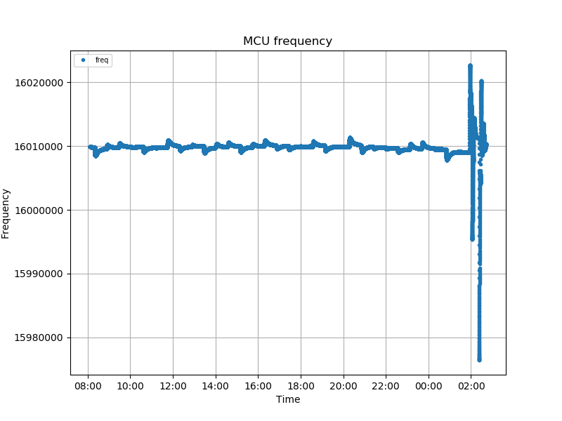 Long Print Mcu Mcu Shutdown Move Queue Empty · Issue 419