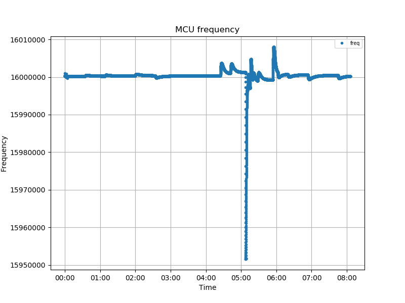 Mcu Mcu Shutdown Move Queue Empty · Issue 471 · Klipper3dklipper