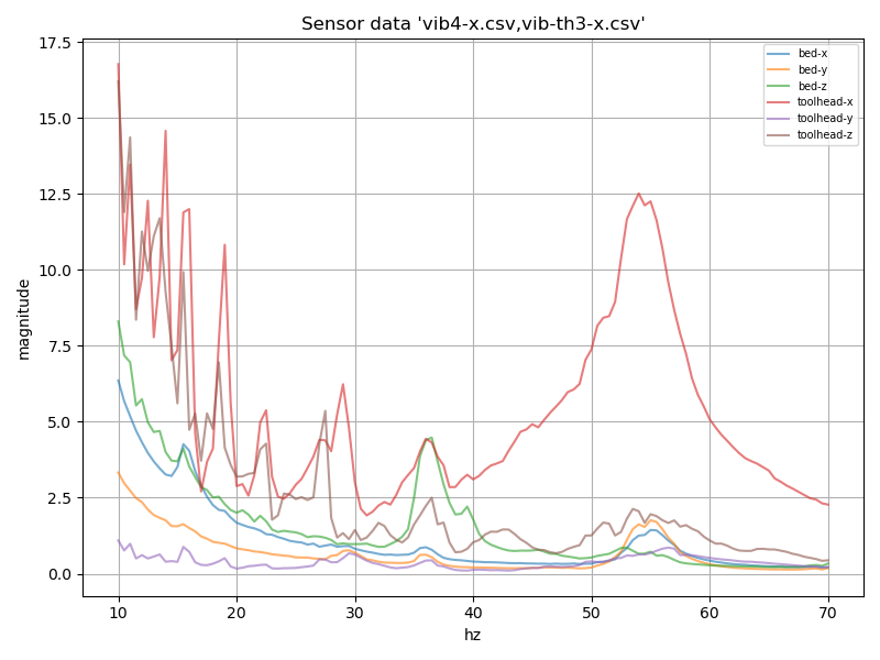[FR] Add accelerometers support to Klipper for input shapers tuning ...