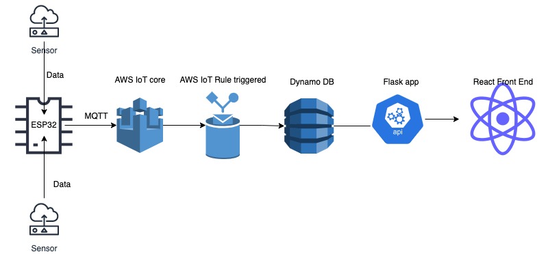 GitHub - rushithkaru/IOT-device-manager