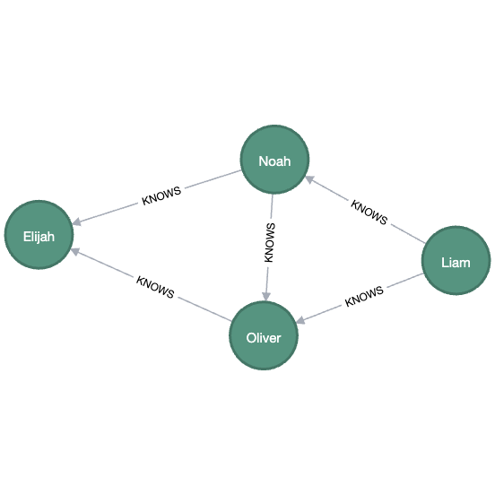 Pattern Comprehensions Don T Work In Where Clause · Issue 2623 · Redisgraph Redisgraph · Github