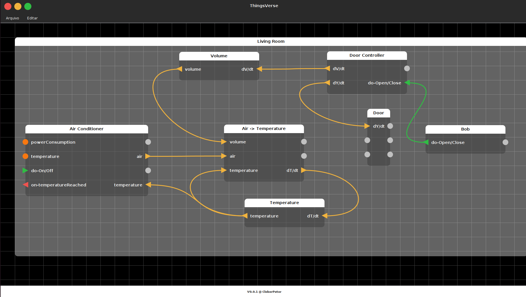 GitHub - CleberPeter/ThingsVerse